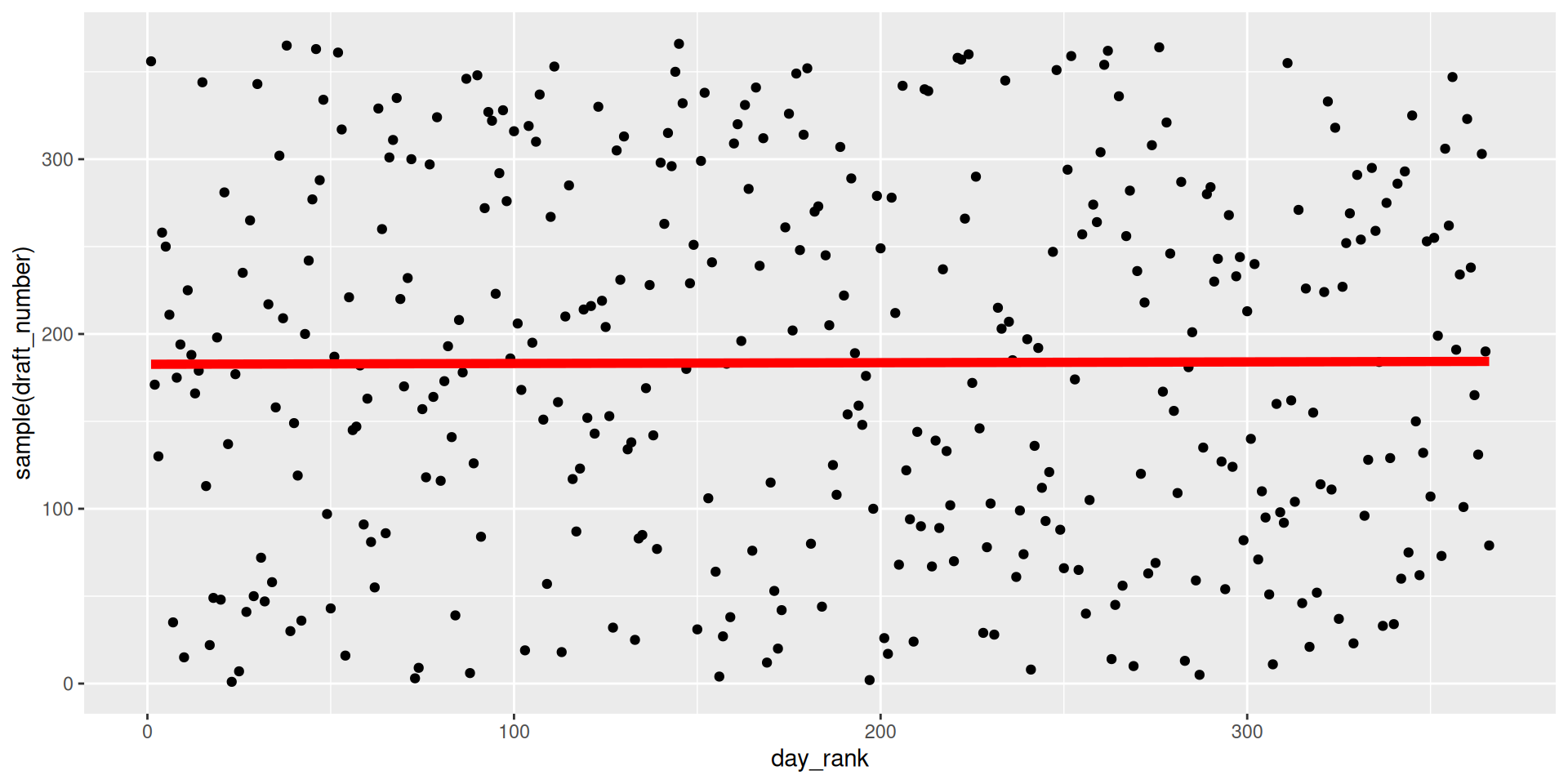 SDS 291 – 03-Inference via Randomization