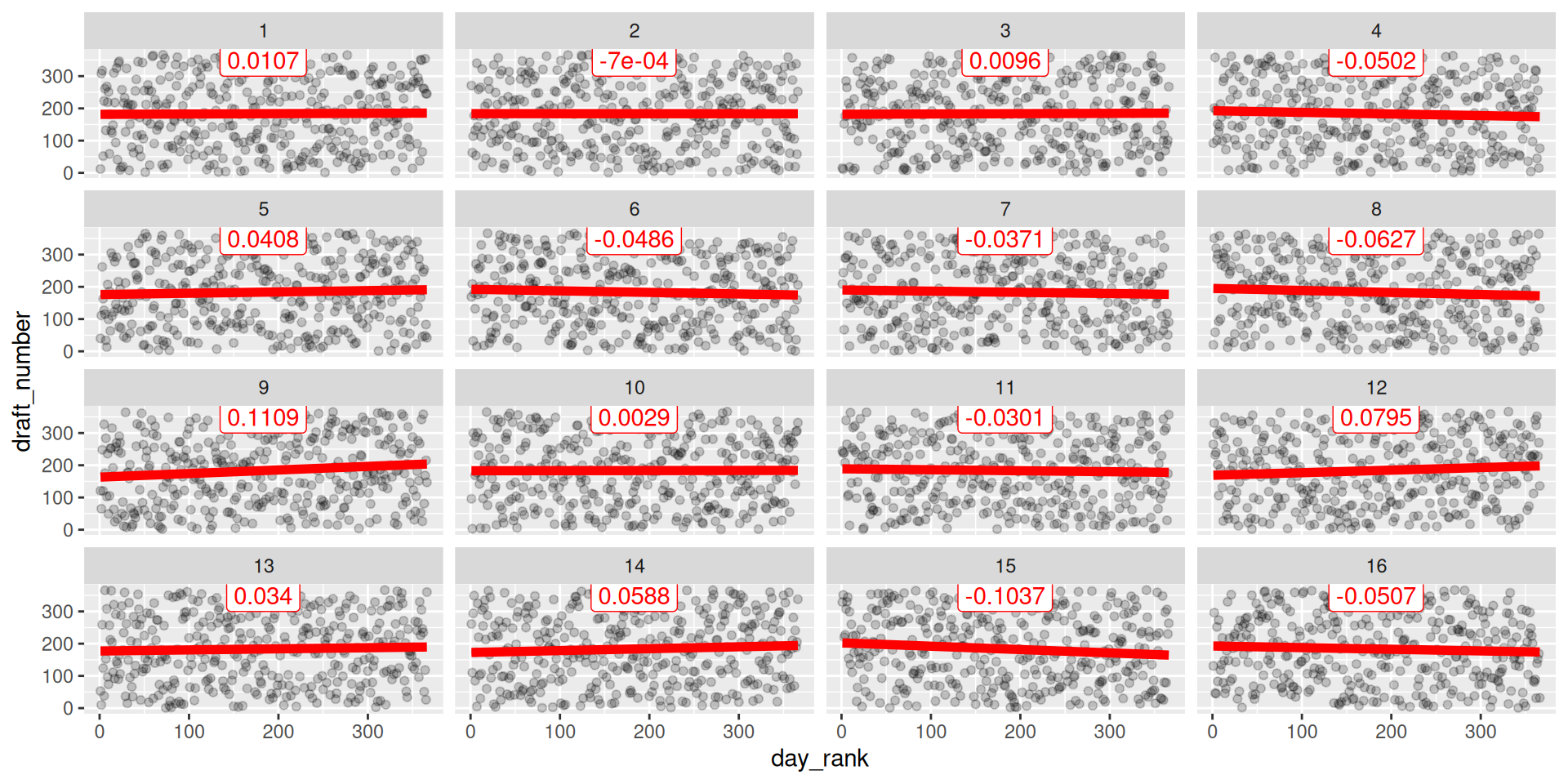 SDS 291 – 03-Inference via Randomization