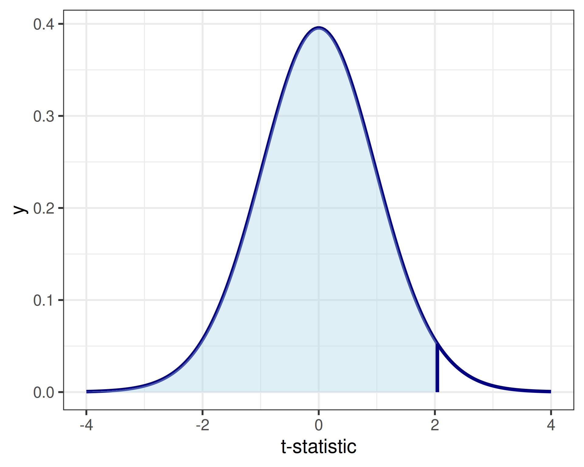 SDS 291 – 05-Confidence Intervals