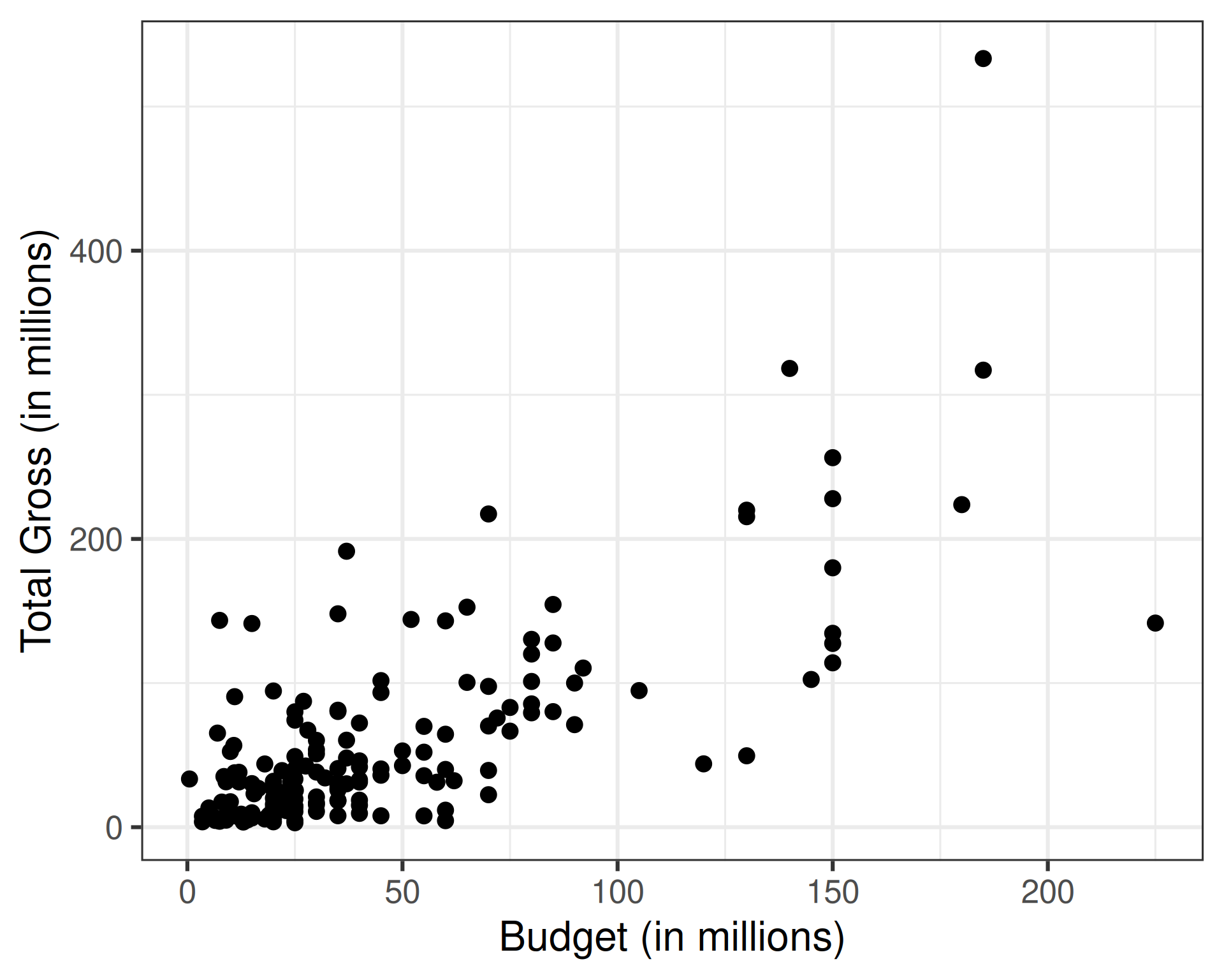SDS 291 – 07-Transformations