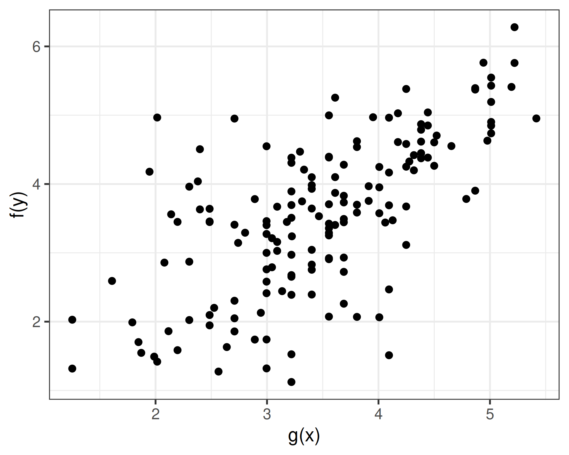 SDS 291 – 07-Transformations