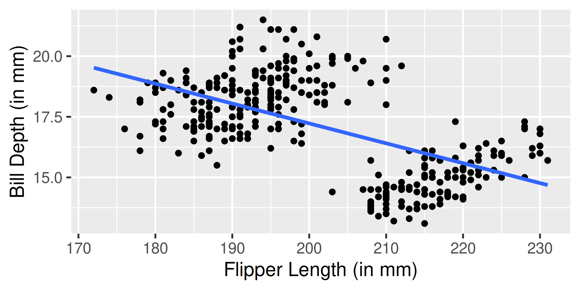 SDS 291 – 12-MLR with Categorical Variables